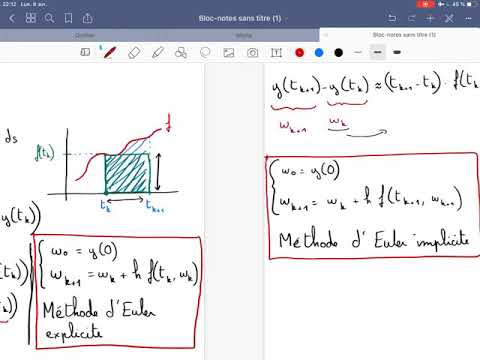 Euler's Method Explained: Solving Differential Equations with Explicit ...