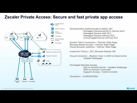 Zscaler Private Access (ZPA) Platform Demo: Cloud Browser Isolation ...