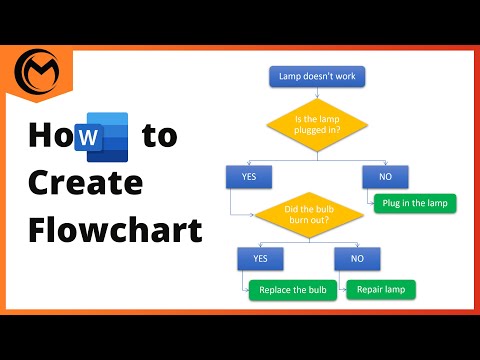 What is a flowchart, and what is its purpose? - Ask and Answer - Glarity