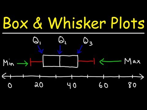 How can I create a box-and-whisker plot using ggplot2 in R? - AI Chat ...